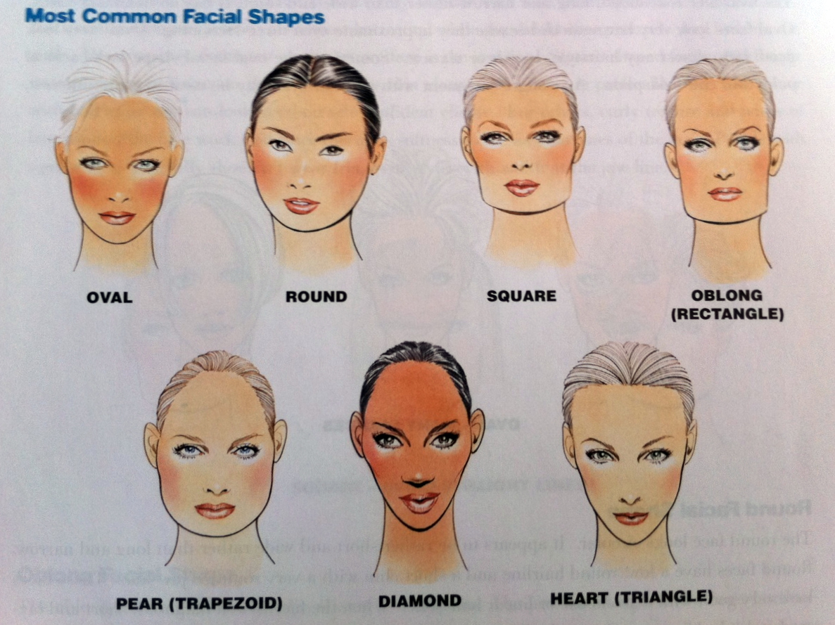 Soft Features Face