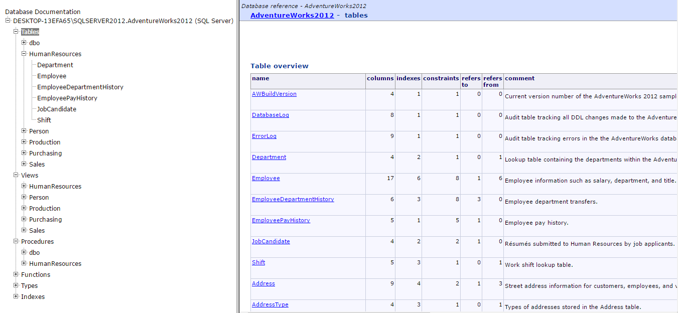 Documenting Databases Sqlservercentral