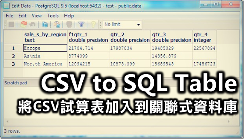 CSV to SQL Table:將CSV試算表加入到關聯式資料庫 / Import CSV File into a Database ... CSV to SQL Table:將CSV試算表加入到關聯式資料庫 / Import CSV File into a Database ...