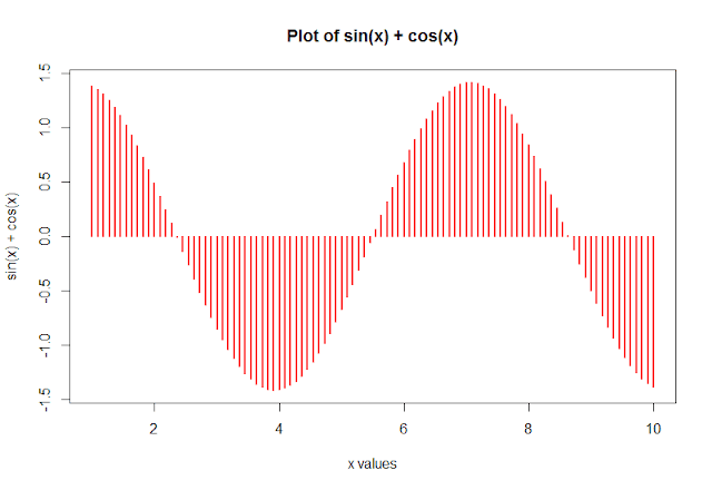 Tutorial Using Plot Function R Bloggers