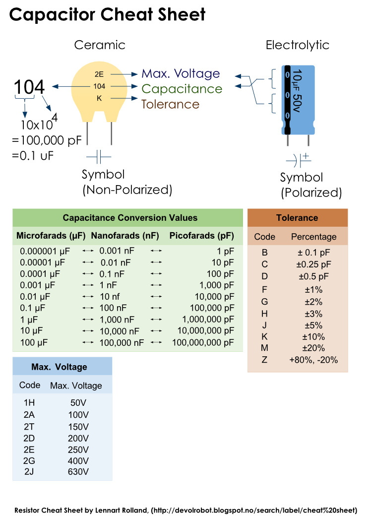 Hvac Capacitor Cheat Sheet At Rita Campbell Blog
