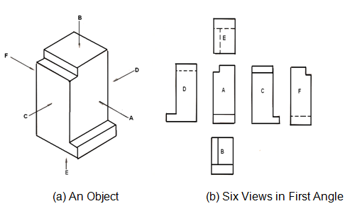 Basic Engineering Drawing Projection Knowledge Zone The Online Support