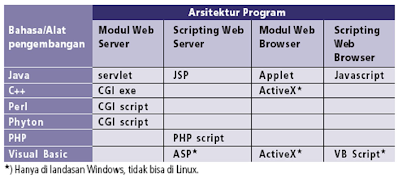 Java Pengenalan Bahasa Java Part1