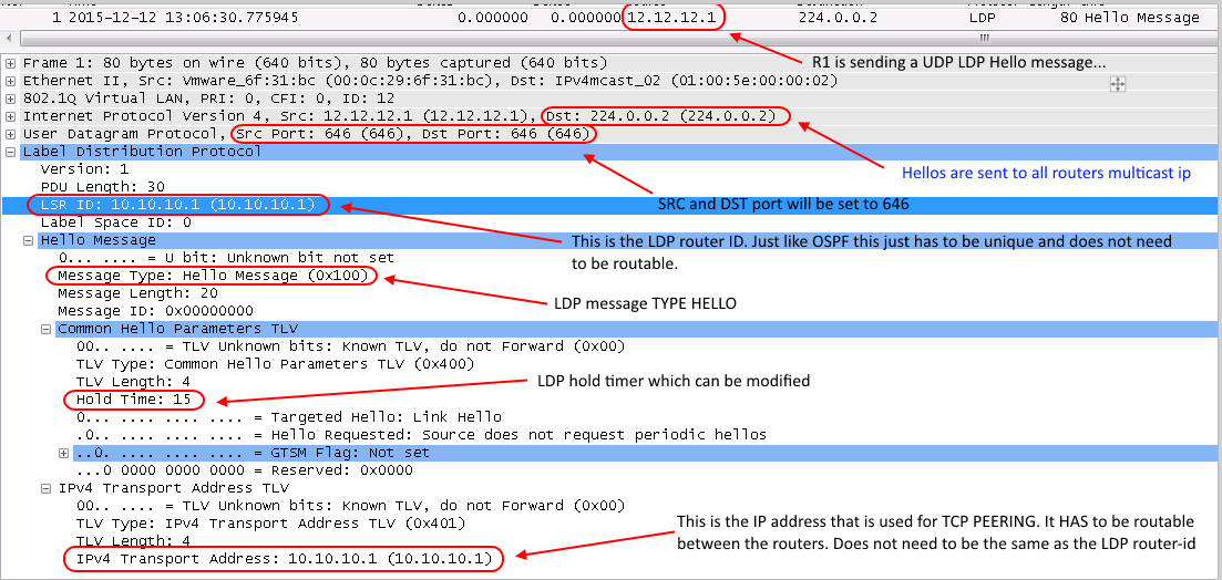 It Blogtorials Configuring Ldp Label Distribution Protocol
