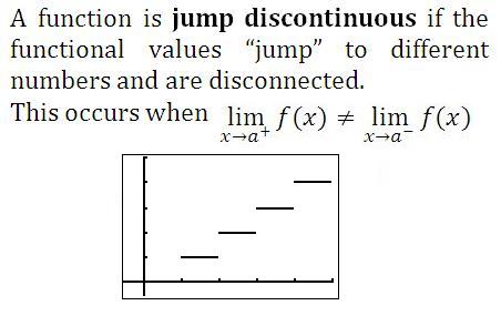 Math Rescue Calculus Continuity