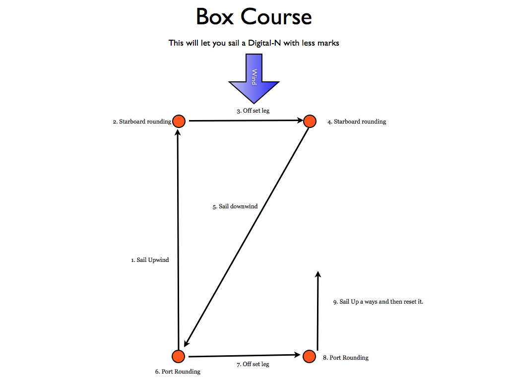 Information for New Teams: The Box vs. The Triangle