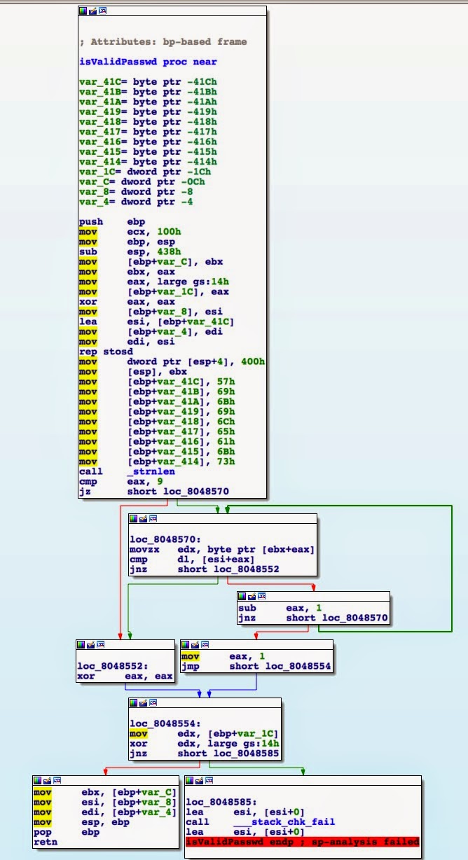 Security Writeups Kaizen Binary Exploitation 1 Reverse Engineering