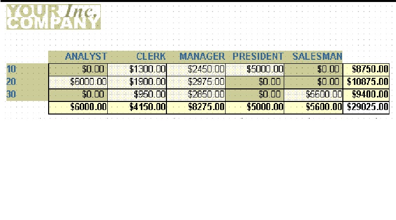 Report Layout Types | Oracle Apps