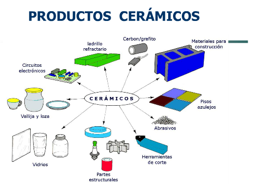 Estructura De Los Materiales Cerámica