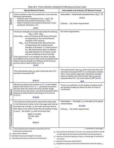 Seismic Design (Part 2) OMRF, IMRF, SMRF ဘာေတြကြာလဲ? ~ Civil ...