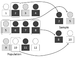 Non Random Sampling Techniques Edugyan