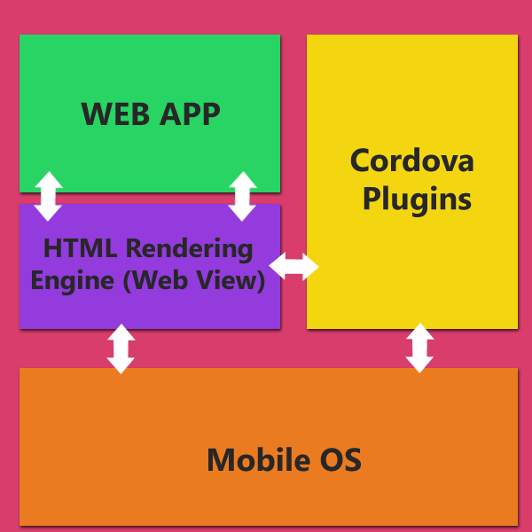 Make Android Apps Using Html Css And Javascript