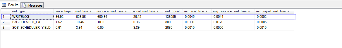 Optimizing Transaction Log Performance Efficient Sql