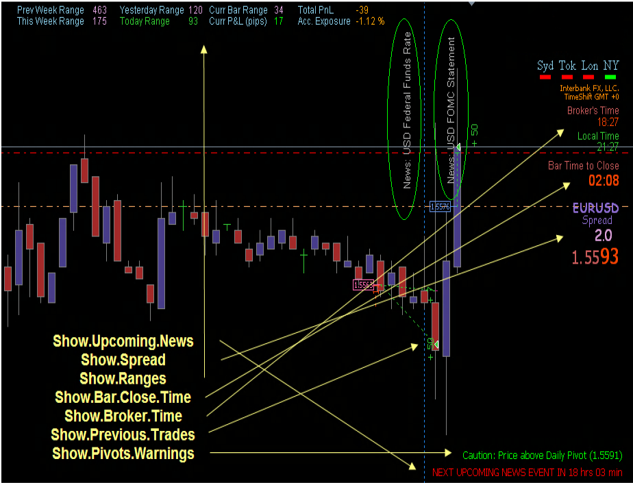 Forex Mt4 News Indicator Forex Trading Currency
