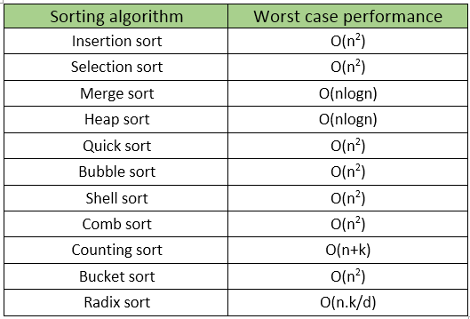 Ashan S Blog Sorting Algorithms