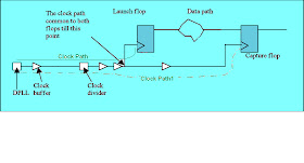 VLSI Concepts: "Timing Paths" : Static Timing Analysis (STA) basic (Part 1)