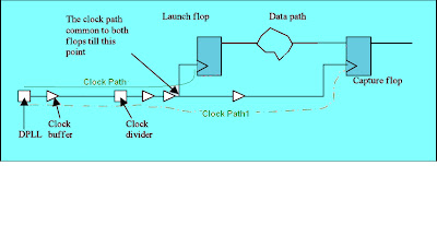 "Timing Paths" : Static Timing Analysis (STA) basic (Part 1) |VLSI Concepts