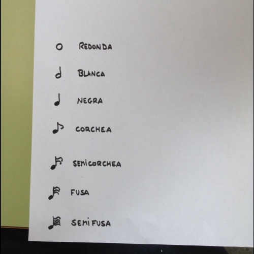 Educación Musical: Las figuras musicales