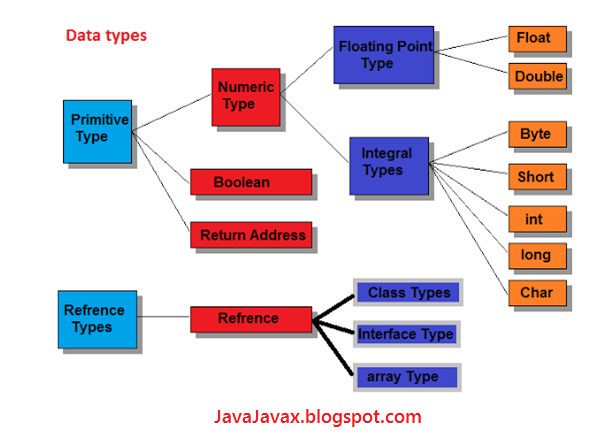 Java Four Basic Data Types Namesunshine