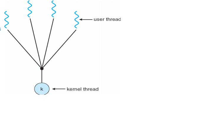 Contoh Thread Pada Linux