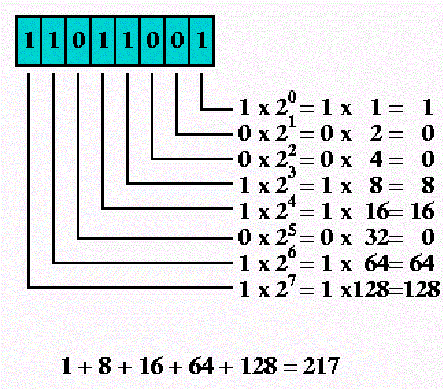 Convert Binary To Integer In Python Ourkse
