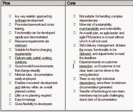 Concurrent Development Model Advantages And Disadvantages Kuchsquare