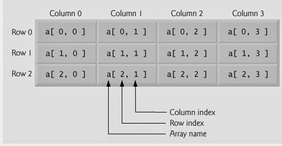 Contoh Coding Array 3 Dimensi Dastnt