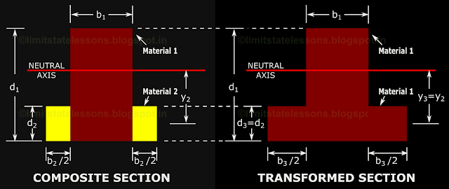 Reinforced Concrete Design: Chapter 2 - Analysis of Sections by Working ...