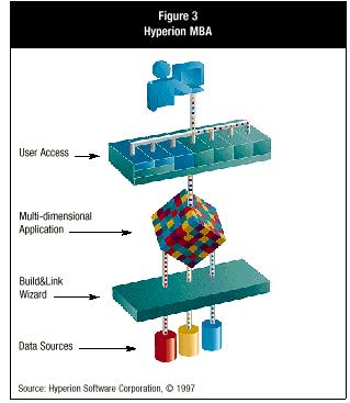 SoftDocs: Hyperion Introduction