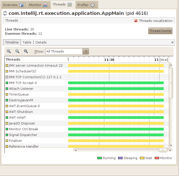 Profile Your Applications With Java Visualvm Java Code Geeks
