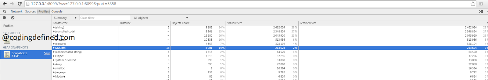 How To Detect Memory Leak In Nodejs Coding Defined