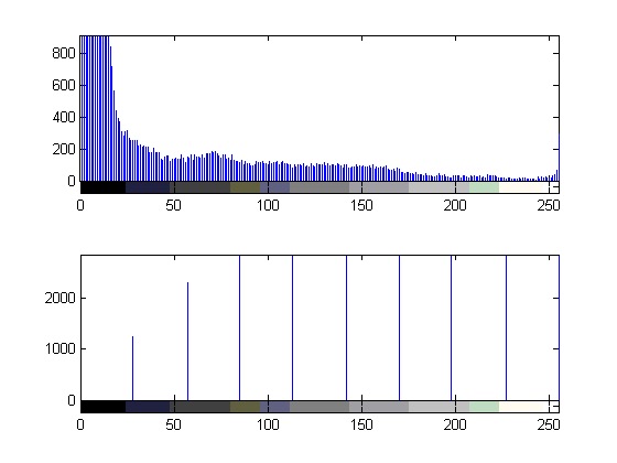 Matlab Code Local Histogram Equalization Image Processing