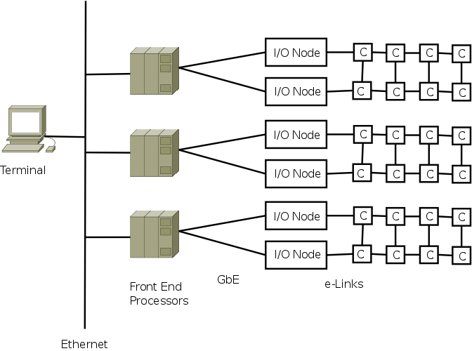 Building A Supercomputer Updated Diagram