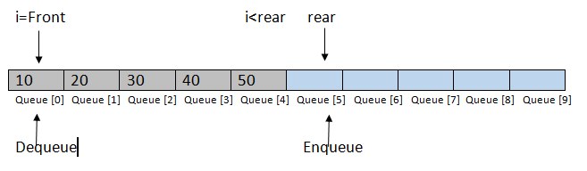 Array Based Queue C Simple Project C Programming Tutorial For