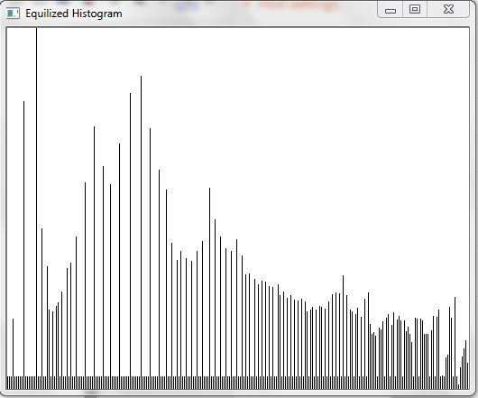 Opencv C Tutorial And Examples How To Draw Histogram Of An Image