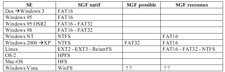 Système de Gestion de Fichier (SGF) Windows - Linux : FAT32 - NTFS ...