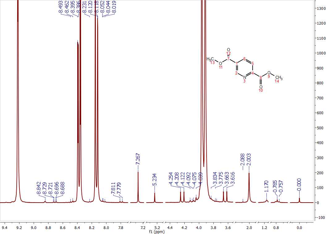 Nmr Analysis Processing And Prediction Intelligent Peak Picking Of 1d