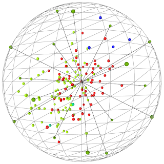 Mapit Star Plot Map