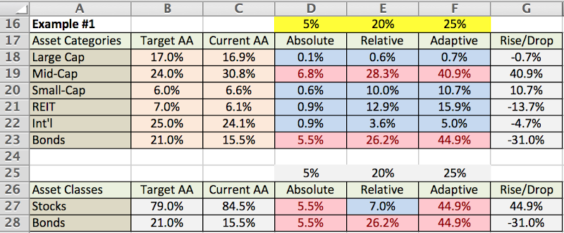 Rebalancing: adaptive bands (a new approach) - Bogleheads.org