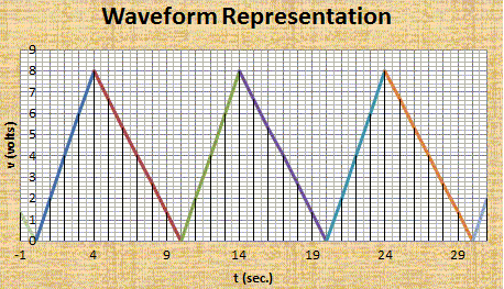 Hicham Boukili Example 1 Waveform Representation