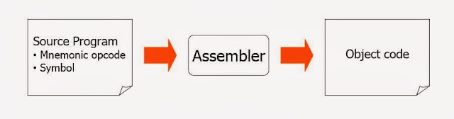 Coding Club Assemblers