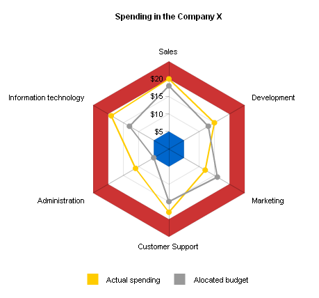 Maps By Mallory Star Plot Map