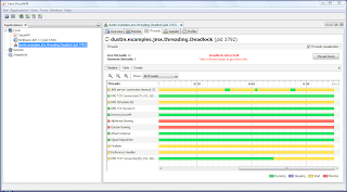 Inspired By Actual Events Detecting Java Threads In Deadlock With