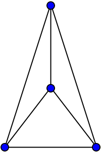 Graf Planar | Aku anak Matematika USU