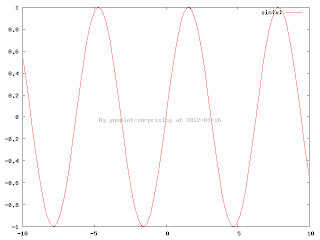 Gnuplot Surprising 2012