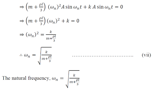Determine the effect of the mass of the spring on the natural frequency ...