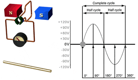 sinusoidal | Pikir dan Rasa