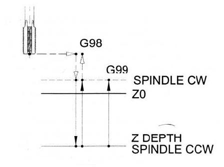 Learning Cnc Stratergies And Tips G84 Tapping Cycle