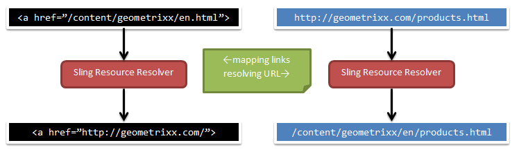 Explain With Examples Boolean Getboolean Vs Boolean Parseboolean