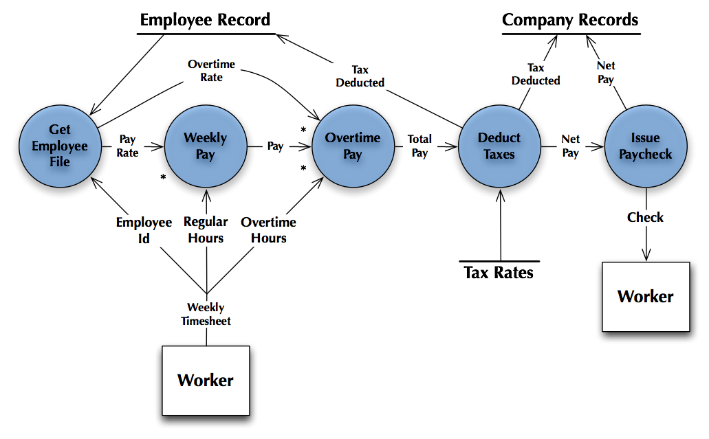 Inventory Control System Examples